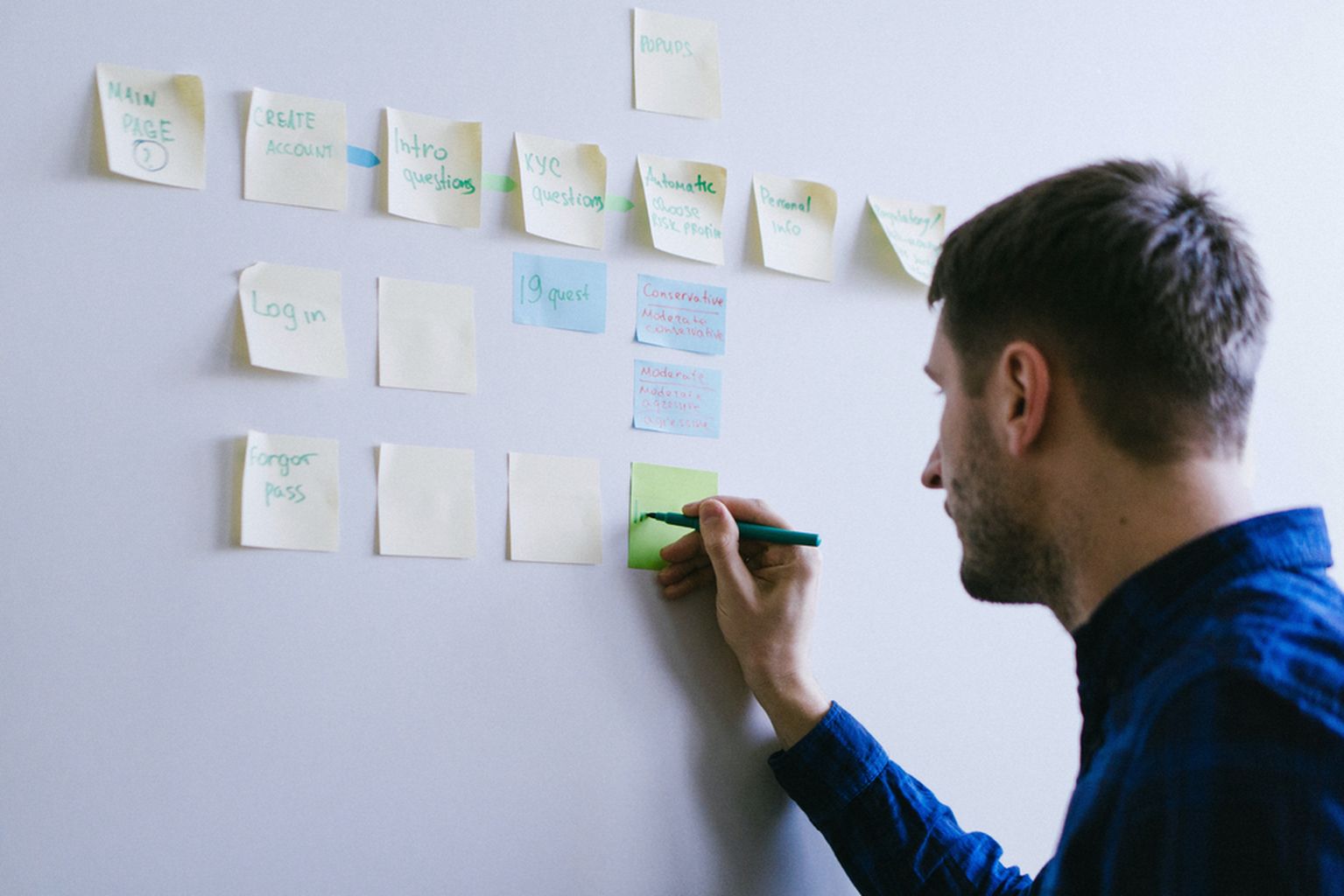 Roadmap untuk Menjadi Junior Full Stack Developer