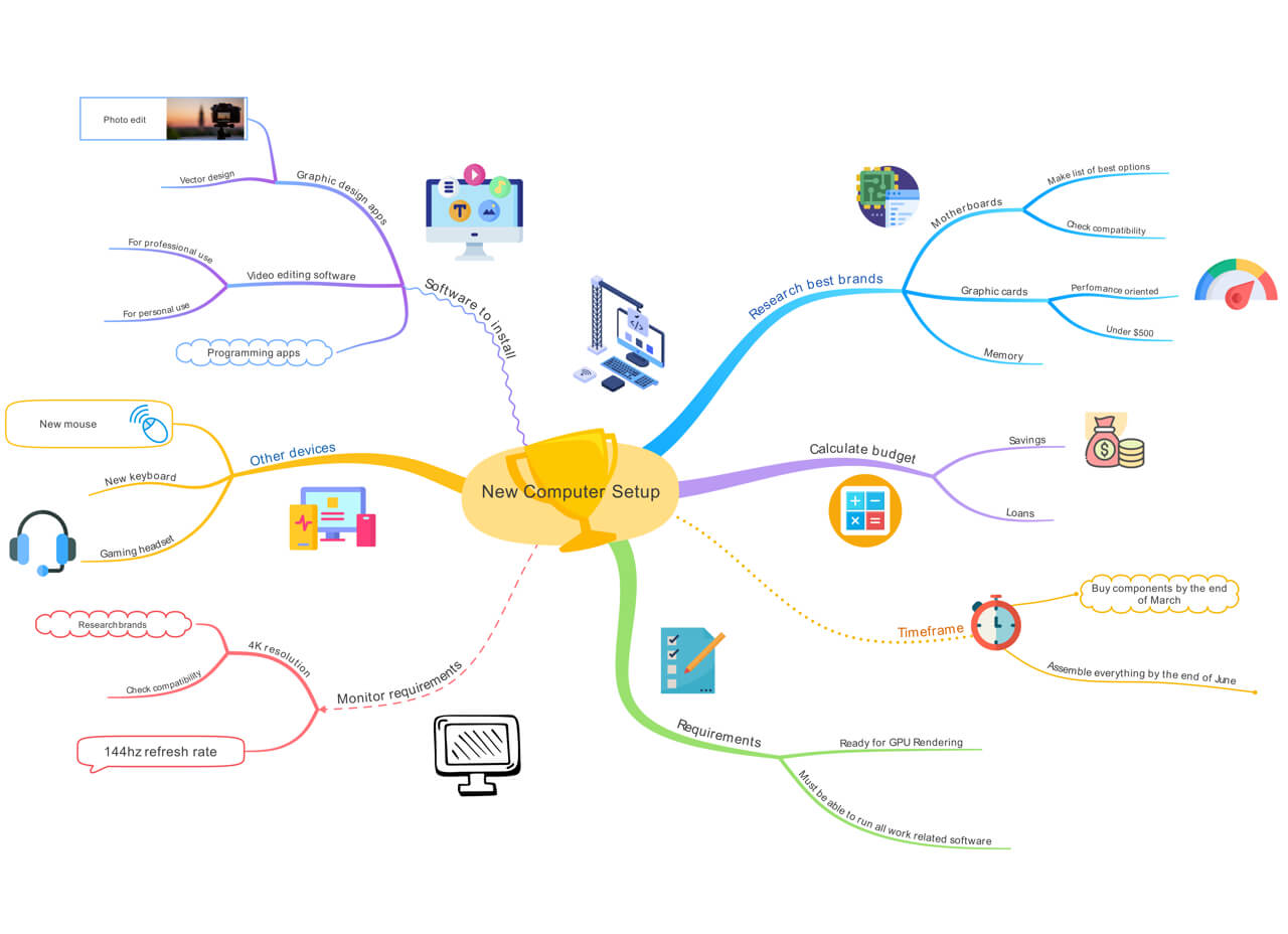 10+ Aplikasi Membuat Mind Map Terbaik untuk Visualisasi Ide